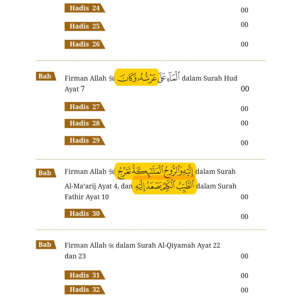 40 Hadis Sahih tentang Akidah